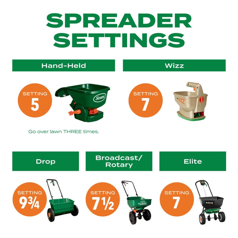 Scotts Turf Builder Thick'R Lawn Bermudagrass | Scotts Scotts Turf Builder Thick'R Lawn Bermudagrass | Scotts